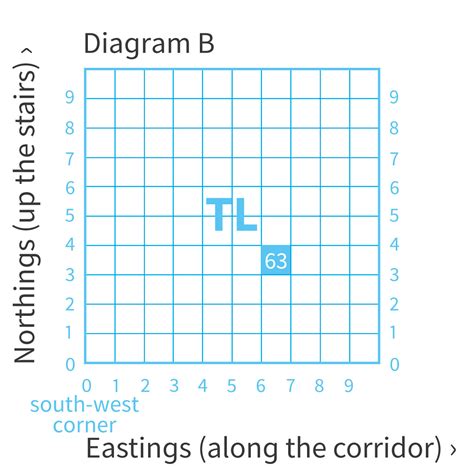 Os Map Reference Gadgets 2018