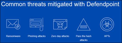 What Is Avecto Privilege Management With Avecto On Mcafee Epo Systemconf