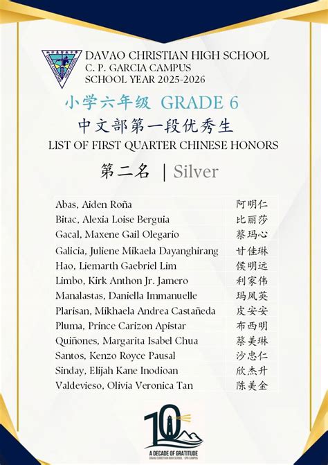 Davao Christian High School C P Garcia Campus Dchs Cpg Added A New