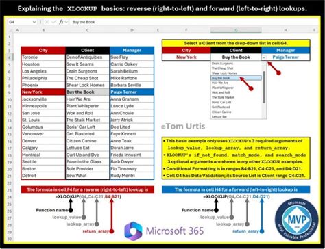 Tom Urtis On Linkedin Explaining The Xlookup Basics Reverse Right To