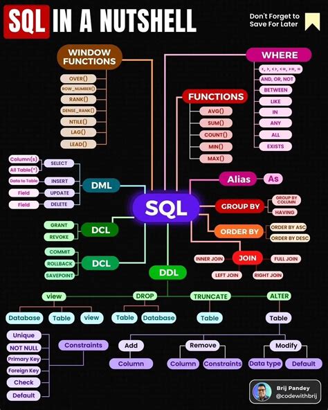Aditya Singh 📈 On Linkedin Sql Sqlserver Database Sqlserver Sql