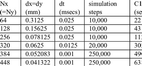 Point Stimulation Input Paramete Download Table