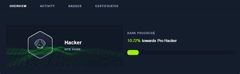 Cybersecurity Redteam Hackthebox Ethicalhacking Pentesting Vignesh P