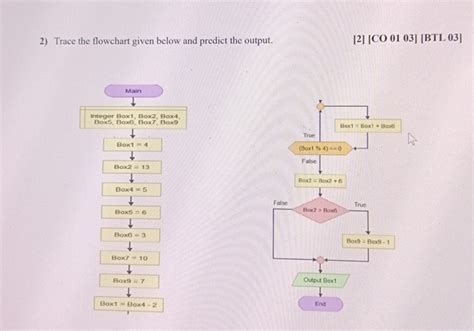 2 Trace The Flowchart Given Below And Predict The Output 2 Co 01 03