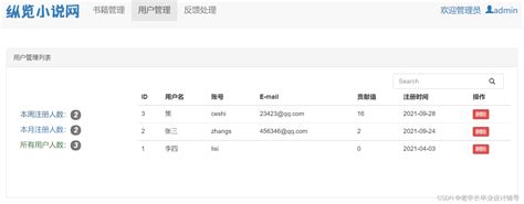 Javaweb基于ssm实现的小说网站含前后台（文档ppt源码）小说网站的设计与实现java代码 Csdn博客
