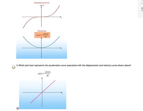 Solved Displacement X2 Ch Velocity Dxt 1 Which Plot