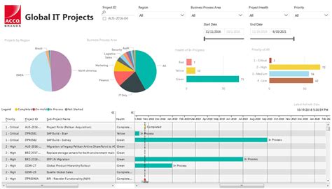 solved gantt chart by maq software bar formatting microsoft power bi community