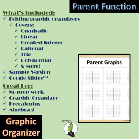 Parent Function Graph Notes Transformations Calculus Precalculus Made By Teachers