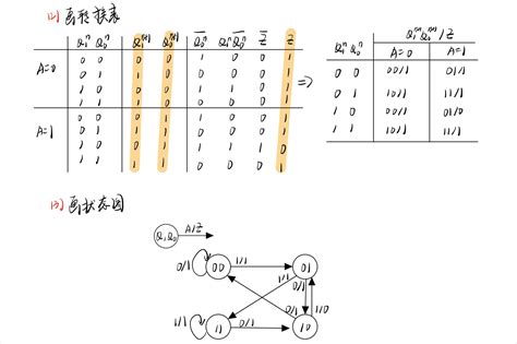 第6章·习题记录 知乎