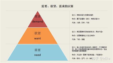 需求是什么需求如何产生 知乎