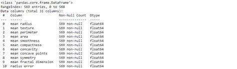 Svm And Pca An In Depth Tutorial For Beginners With Implementation