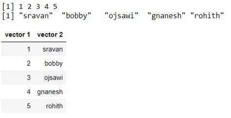 Set Column Names When Using Cbind Function In R Geeksforgeeks