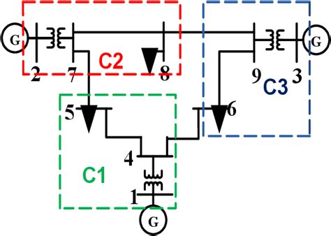 Figure 1 From Identification Of Malicious Data Attacks In A Smart Grid Network Using Spectral