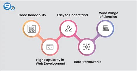 10 Best Python Web Frameworks For Development In 2023