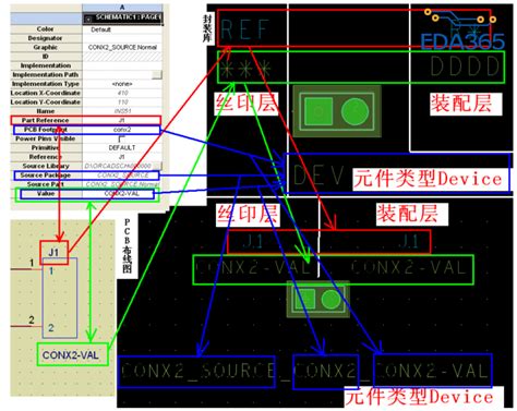 原理图的元件和封装元件 Cadence Allegro Pcb 教程