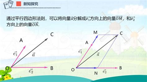 高中人教a版 201963 平面向量基本定理及坐标表示教学演示课件ppt 教习网课件下载