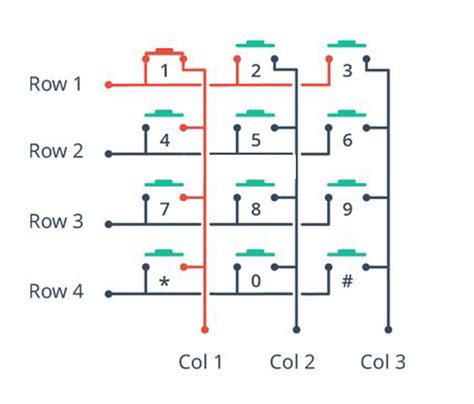 Arduino——4×3矩阵键盘（非薄膜）arduino 矩阵键盘 Csdn博客