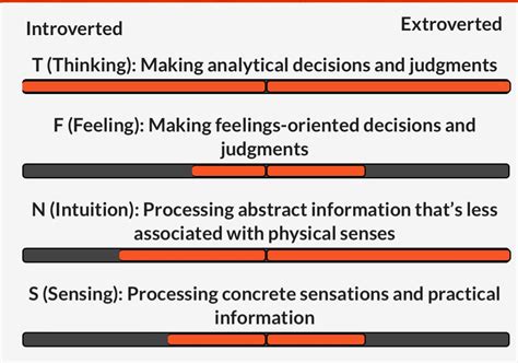 Do We Think My Dad Is Entp Intp Or Entj Ive Always Wondered R Mbti