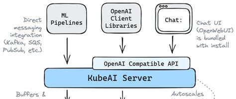 Introduction To Rbac In Kubernetes Dev Community