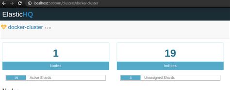 how to find and diagnose unassigned elasticsearch shards