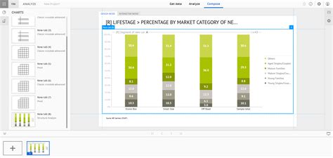Slides And Slide Layouts