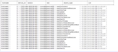 MIB How To Choose The Object Type Or Oid To Poll How We Can If We Need Only