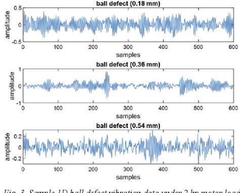 Table 1 From Induction Motor Fault Classification Via Entropy And