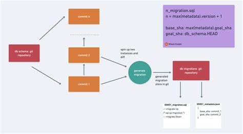 How The Akasa Engineering Team Created An Automation Solution For