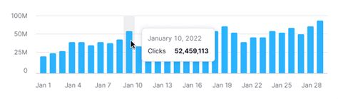Bar Chart Intergalactic Design System Bar Chart Intergalactic Design System