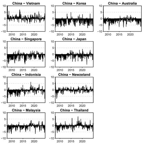 Entropy Special Issue Risk Spillover And Transfer Entropy In
