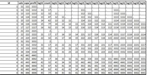 using macro and array to lag a group of variables in sas stack overflow
