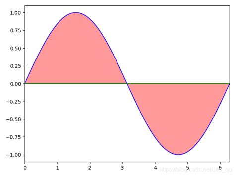 不规则图形颜色填充（python）填充不规则图形颜色算法 Csdn博客