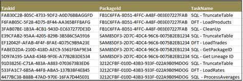 Etl Performance Auditing Part 1 Introduction To Etl Auditing