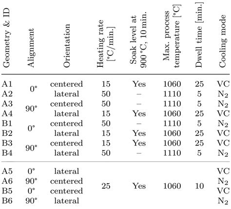 Finite Element Modeling And Simulation Of Vacuum Brazing Processes Thermal Processing Magazine