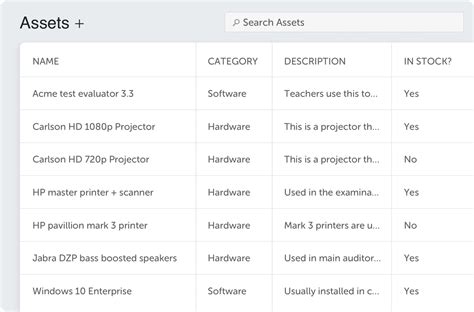 Powerful And Easy To Use Help Desk Ticketing System