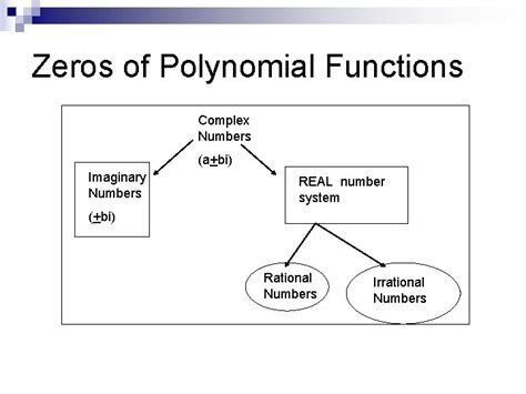 Lesson 3 4 Zeros Of Polynomial Functions Rational