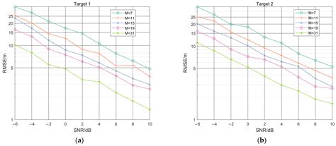 Spatial Multi Source Information Fusion Localization Algorithm In Non