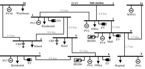 One Line Diagram For The Considered Microgrid Download Scientific Diagram