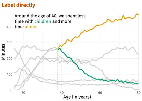 Albert Rapp 4 Ways To Use Colors In Ggplot More Efficiently