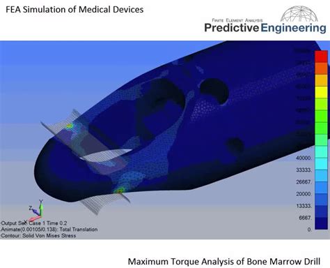 Jousef Murad On Linkedin Engineeredmind Engineering Cfd Simulation
