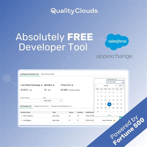 Quality Clouds On Linkedin Salesforce Qualitycenter Freedevtool Smarterqa Targetedscans…