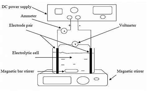 Schematic Diagram Of Electrocoagulation Experimental Equipment Download Scientific Diagram