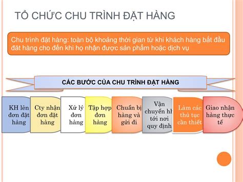 Ppt Ch Ng D Ch V Kh Ch H Ng Trong Logistics Powerpoint Presentation Id