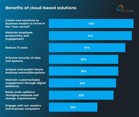Enterprise Software Development Guide 2024 Update