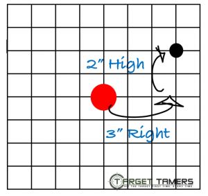 How To Zero A Red Dot Sight Step By Step With Photos