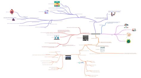 Enfoque Sistémico De La Salud Coggle Diagram