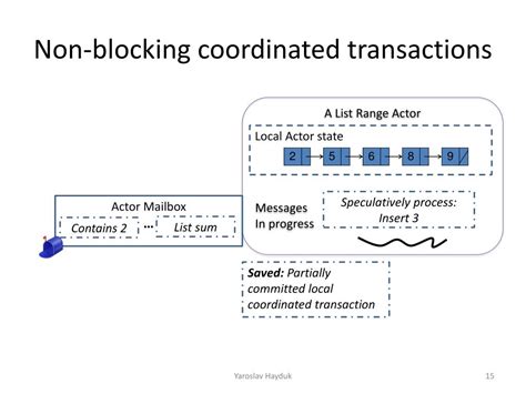 ppt concurrent message processing using transactional memory in the actor model powerpoint