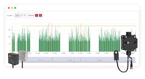 Electrical Asset Monitoring