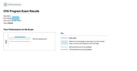 Pijus S On Linkedin Chhavi
