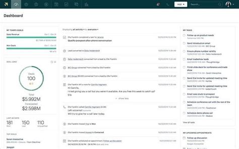 Zendesk Crm Software Suite Review 2020